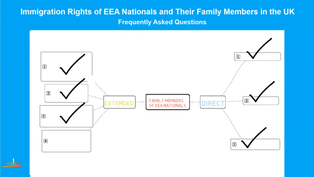 Extended Family Member of EEA Nationals in the UK, Partners ina Durable ...