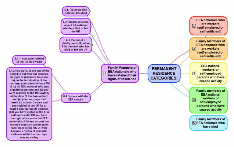 Permanent Residence EEA (PR) Form for EEA Nationals and Their Family ...