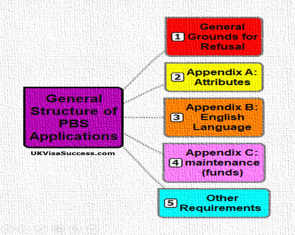 Work in the UK as a Tier 2 (General) Migrant - UK VISA SUCCESS with ...