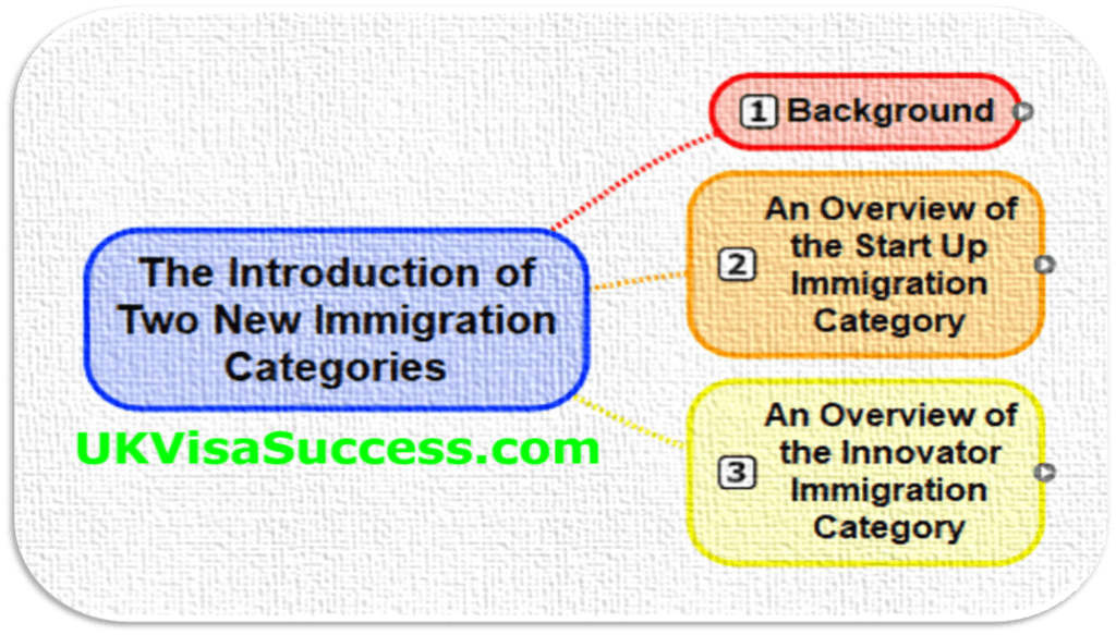 New Start-up and Innovator Immigration Categories - UK VISA SUCCESS ...